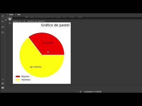 Gráfico de pastel en Colab: Pie Chart - YouTube