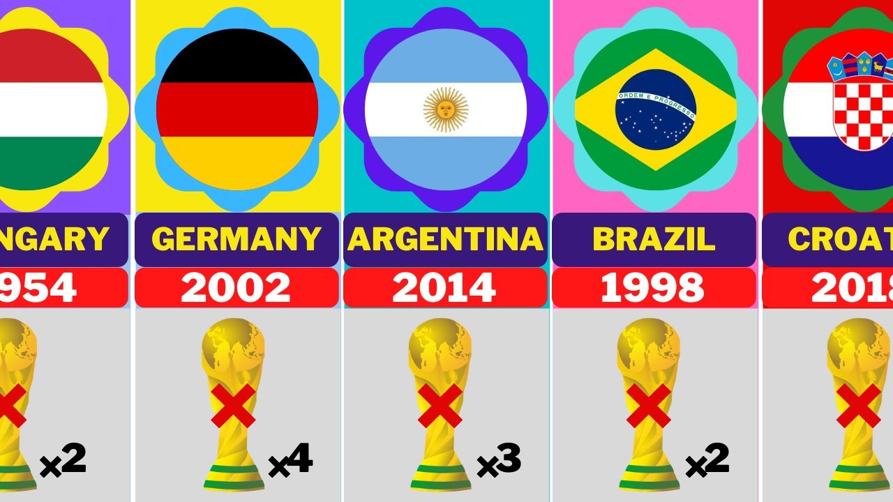 FIFA World Cup All Runners UP (1930-2022) | World cup quarter final ...