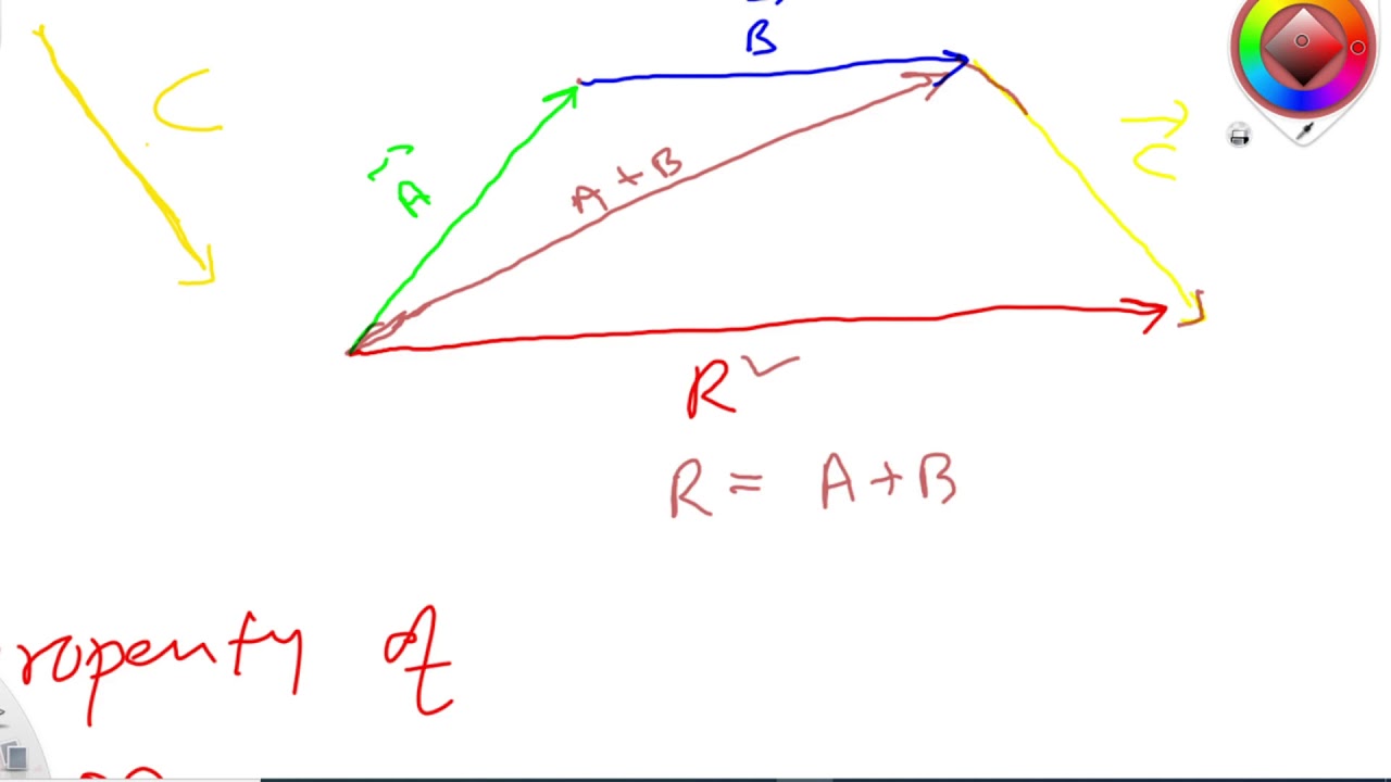 Properties Of Vectors Addition||properties of addition of vectors ...