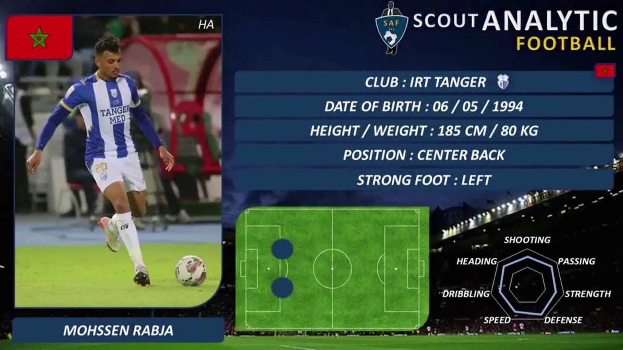 MOHSSEN RABJA ( PART 3 / 2022 - 2023 ) ( CENTER BACK - IRT / MOROCCO ...