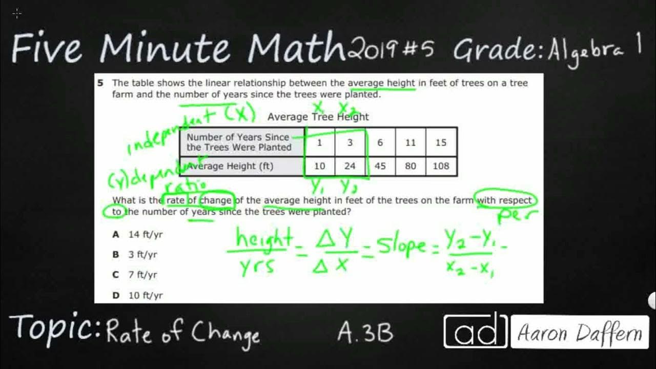 Algebra 1 STAAR Practice Rate of Change (A.3B - #8) - YouTube