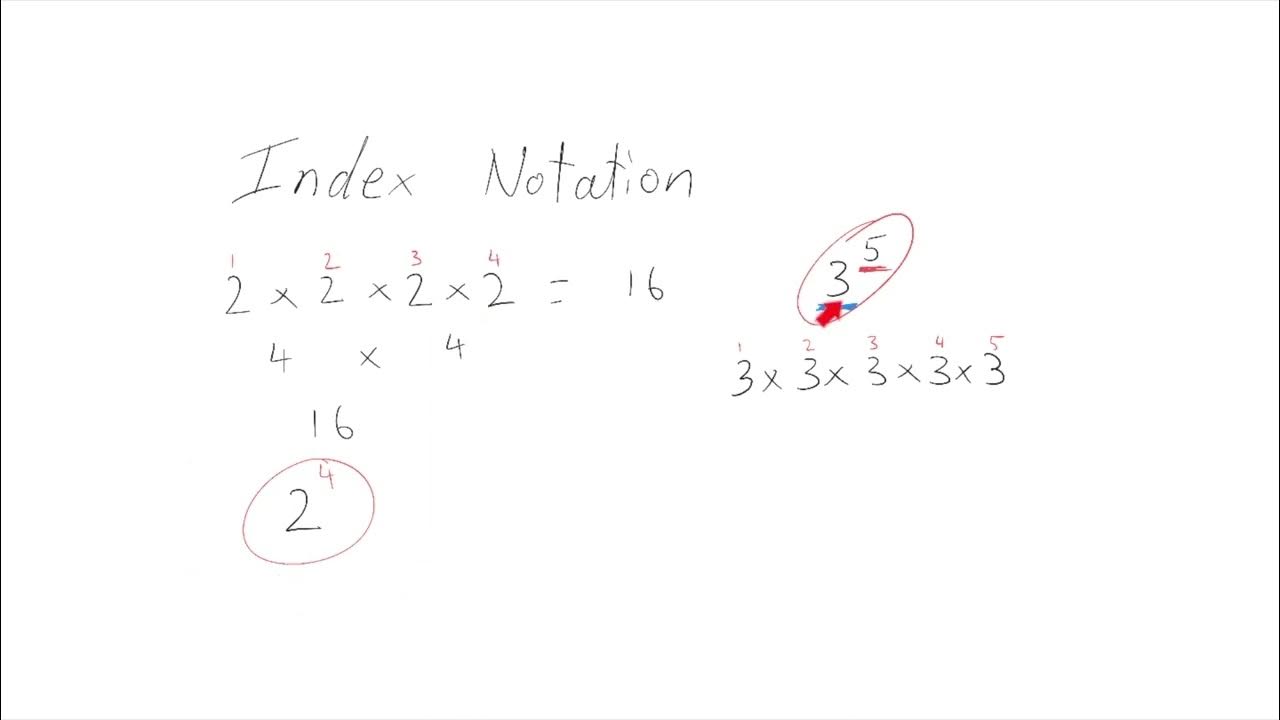 representing index notation as repeated multiplication - YouTube