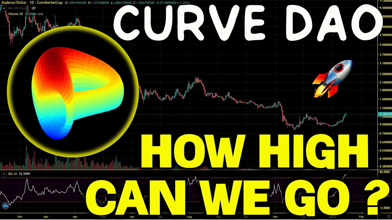 Curve DAO Token (CRV) Relief Rally. How High Can We Go? CRV Price Chart ...
