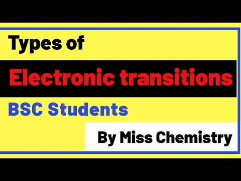 Types of electronic transitions | UV visible spectroscopy| B.S.C 1st ...