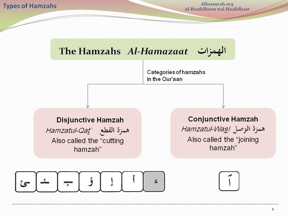 1. Al-Hamazat - Shaykha Ummu Ahmad - YouTube