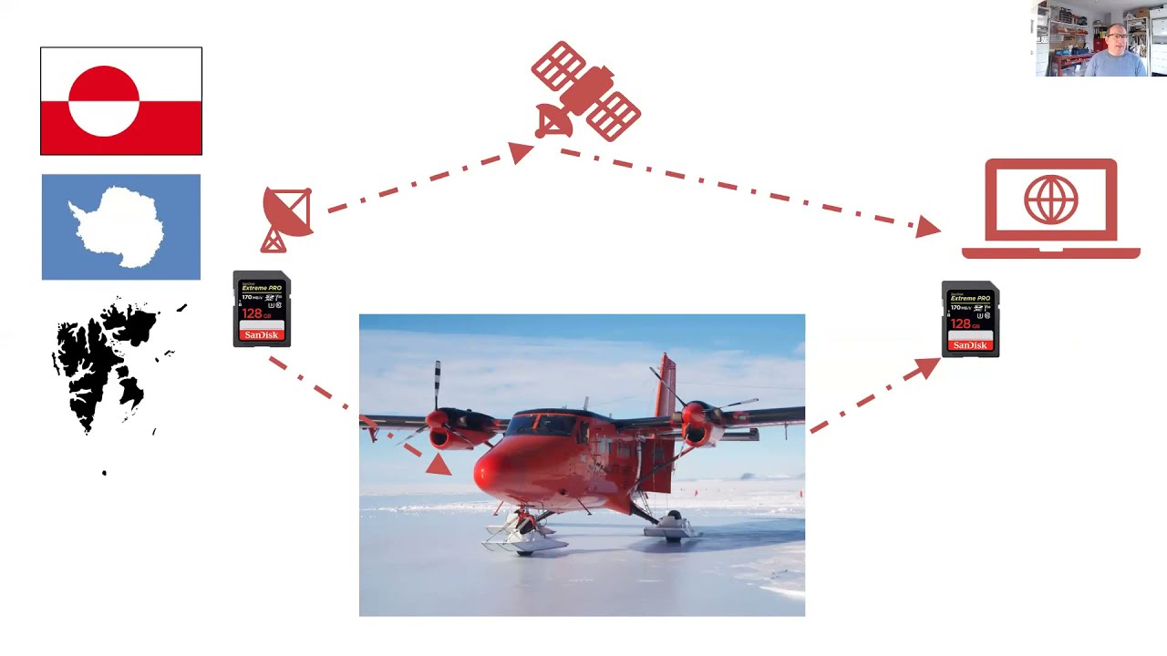 Open-source instruments for real-time wireless field glaciology - YouTube