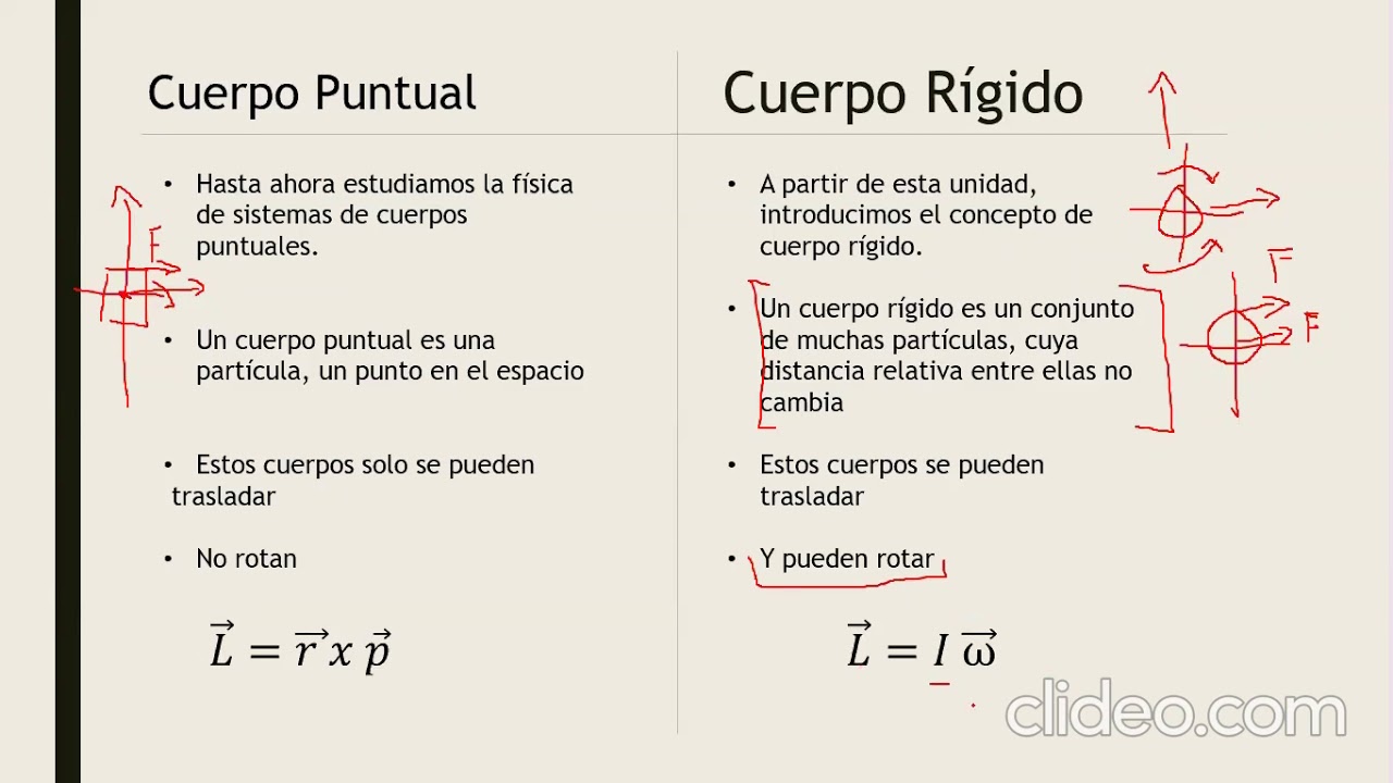 Clases de Física 1 -UNSAM- Practica de Momento Angular y Cuerpo Rigido - YouTube