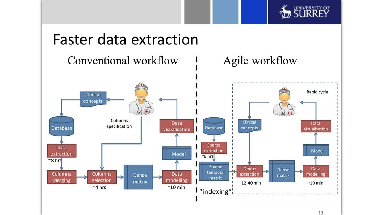 Big data healthcare (case study 1) - YouTube