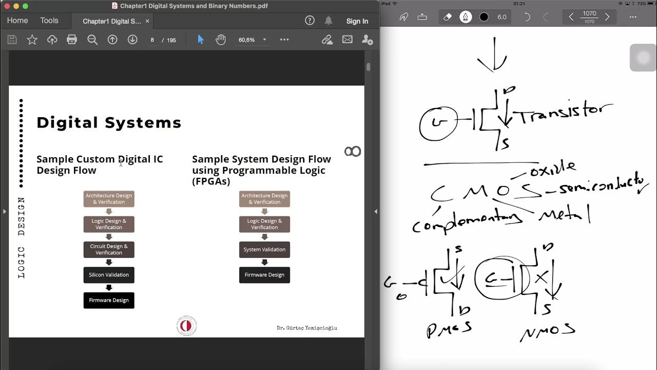 EEE248 CNG232 LECTURE1 PART1 - YouTube