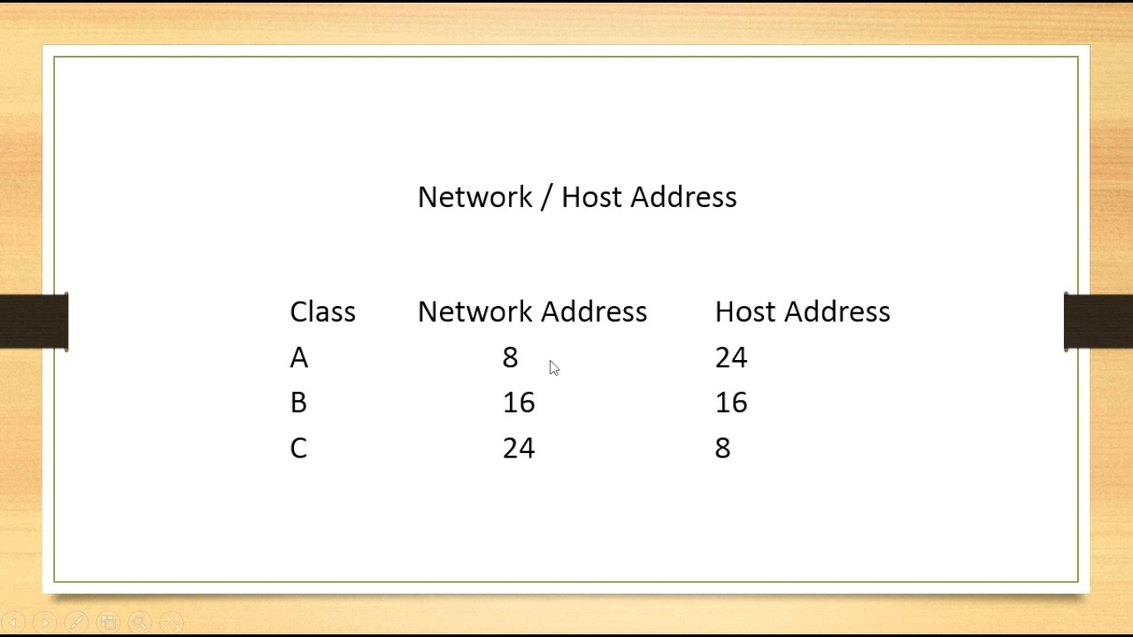 IPv4 Overview - YouTube