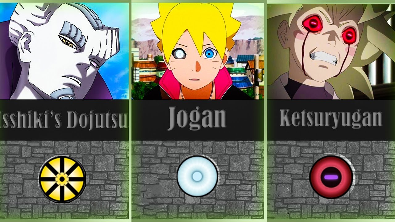 Genetic Abilities in Naruto/Boruto - All Kekkei Genkai by Potential ...
