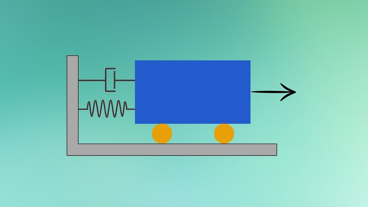 Structural Dynamics: Forced Vibration of Single-Degree-of-Freedom ...