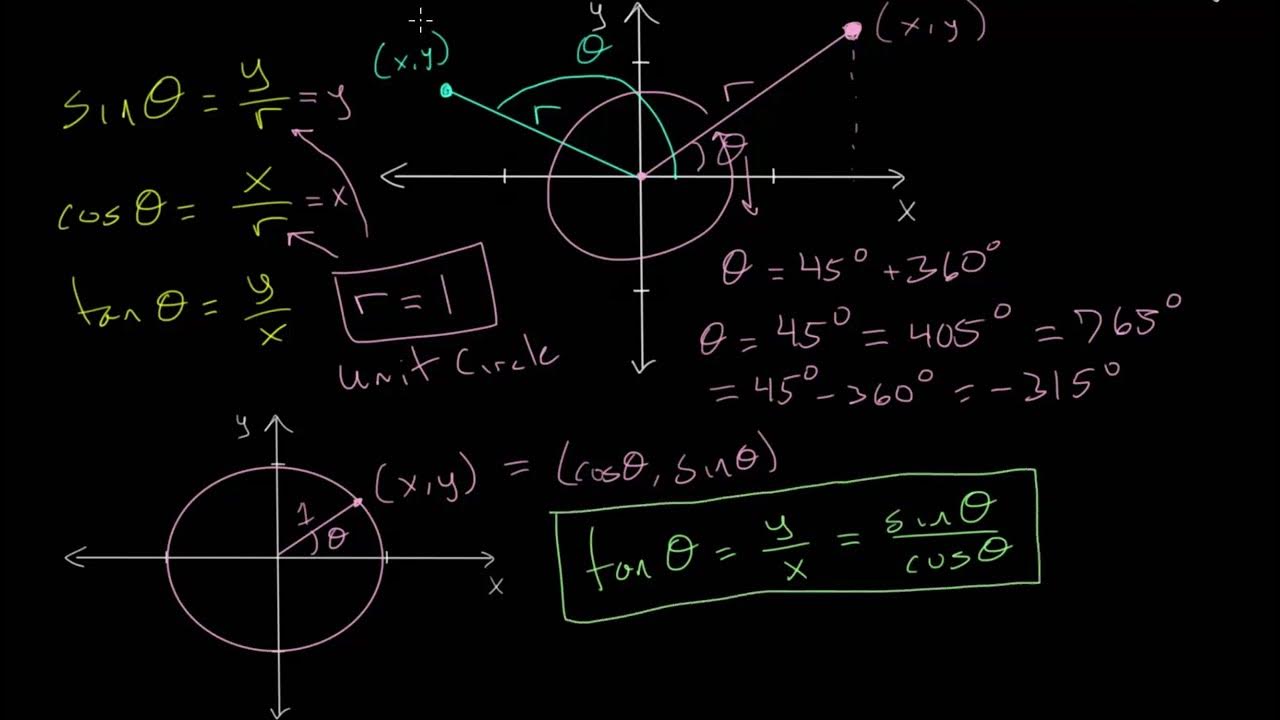 Defining Trigonometric Functions: Unit Circle - YouTube