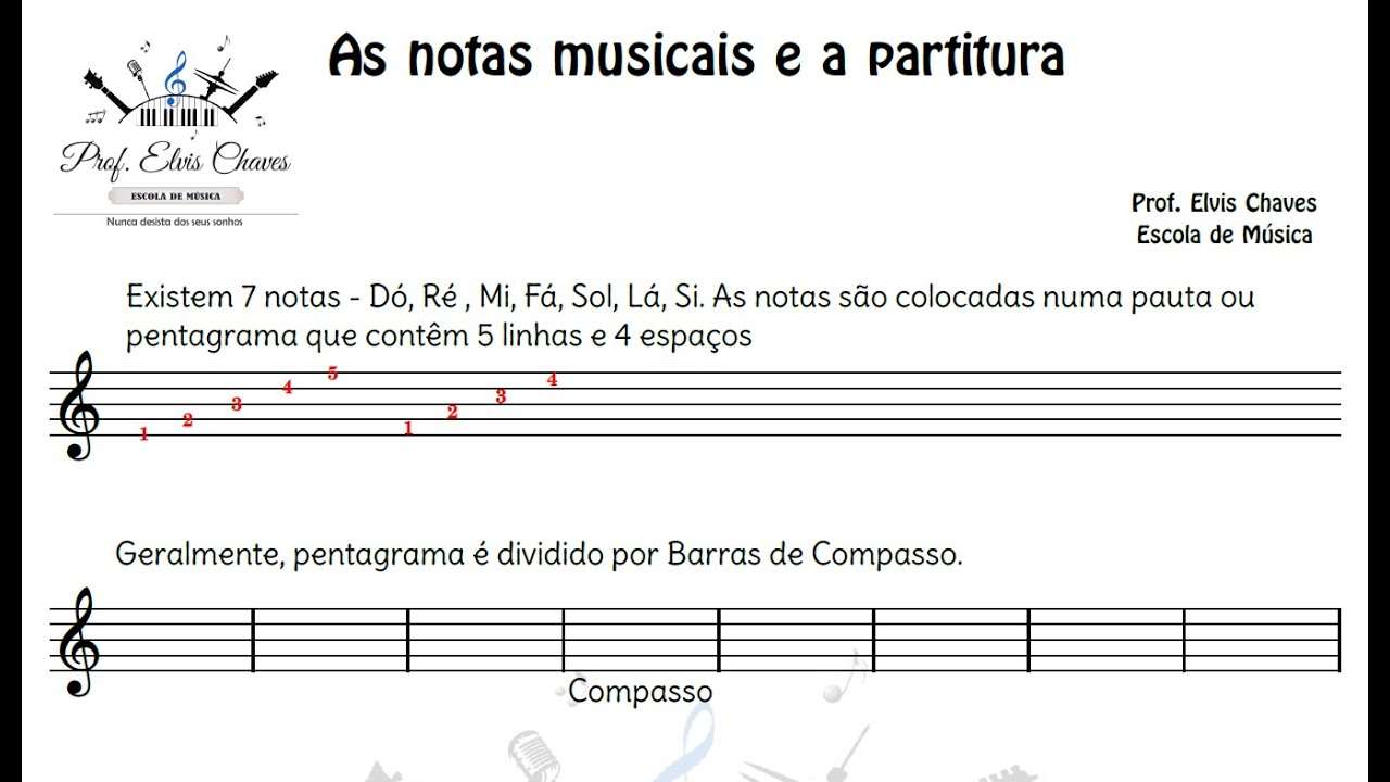 🎼 Como ler uma partitura - As notas musicais e a partitura 1 - YouTube