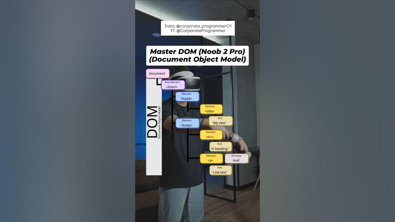 Master DOM (Document Object Model) #javascript #webdevelopment #webdev #webdeveloper #web #code ...