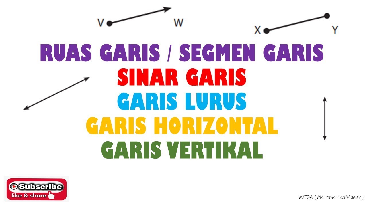 RUAS/SEGMEN GARIS, SINAR GARIS, GARIS LURUS, GARIS HORIZONTAL, GARIS ...