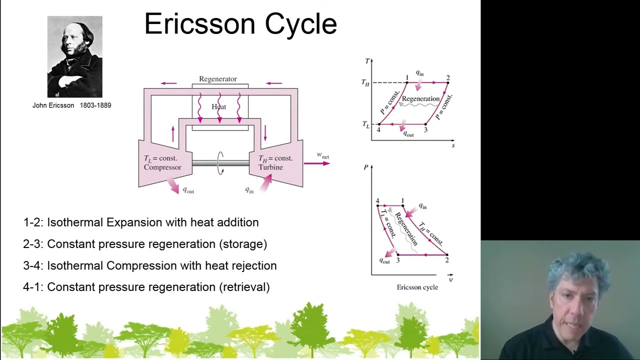 MET 320 Stirling, Ericsson, Brayton cycles with regeneration - YouTube