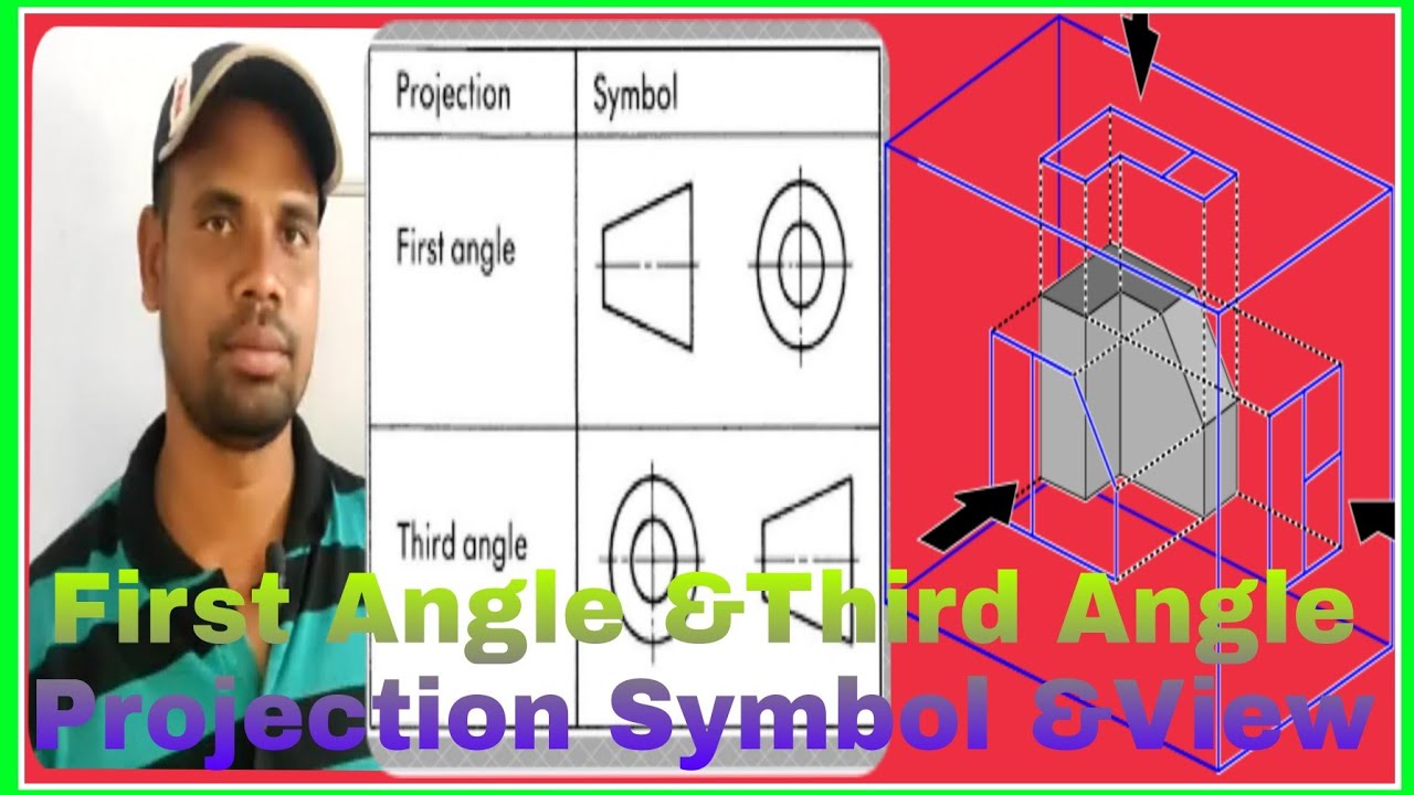 How is First Angle And Third Angle View //First Angle And Third Angle ...