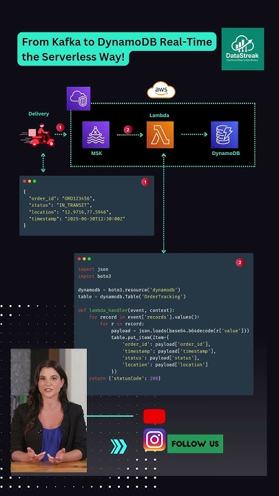 real-time kafka pipeline using aws msk, lambda, and dynamodb #kafka #lambda #dynamodb # ...