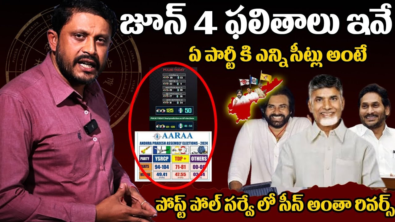 AP EXIT Poll Survey Final Report By Analyst Ravi | AP Election Results ...