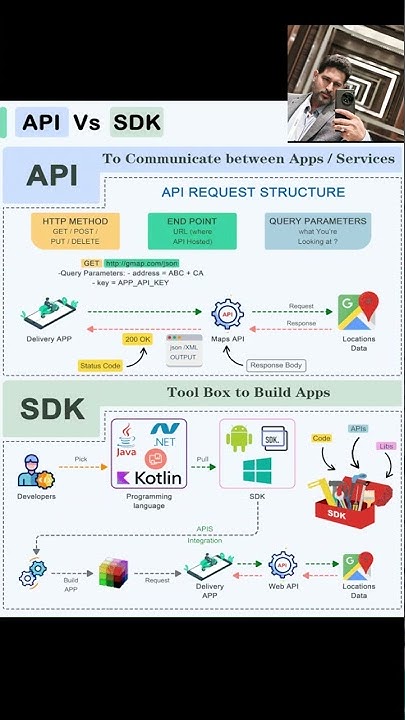 API vs SDK: The Ultimate Explanation for Beginners! - YouTube