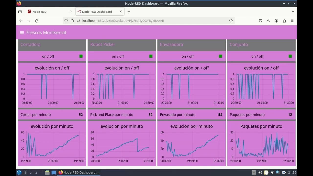 Node-Red Dashboard UI Machine IOT - YouTube