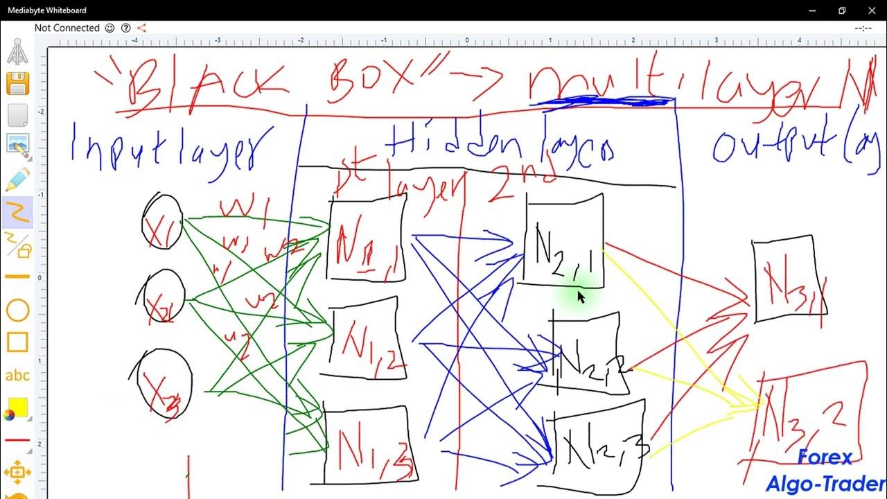 How To Create Artificial NEURAL NETWORKS Best Forex Trading Startegy In ...