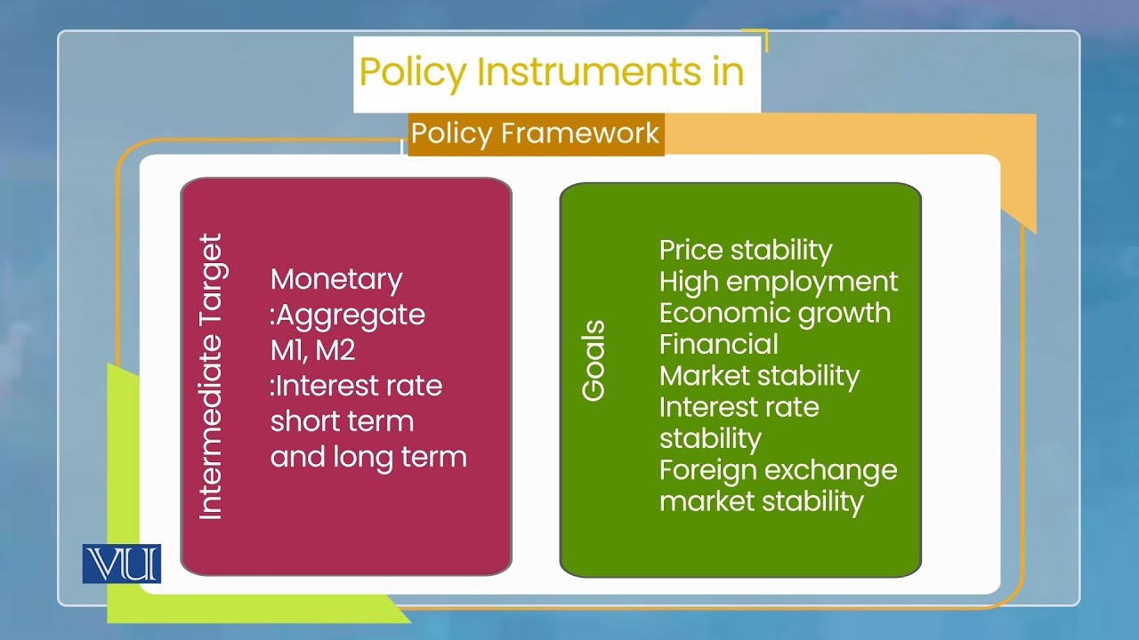 Policy Instrument in the Context of Policy Framework | Monetary ...