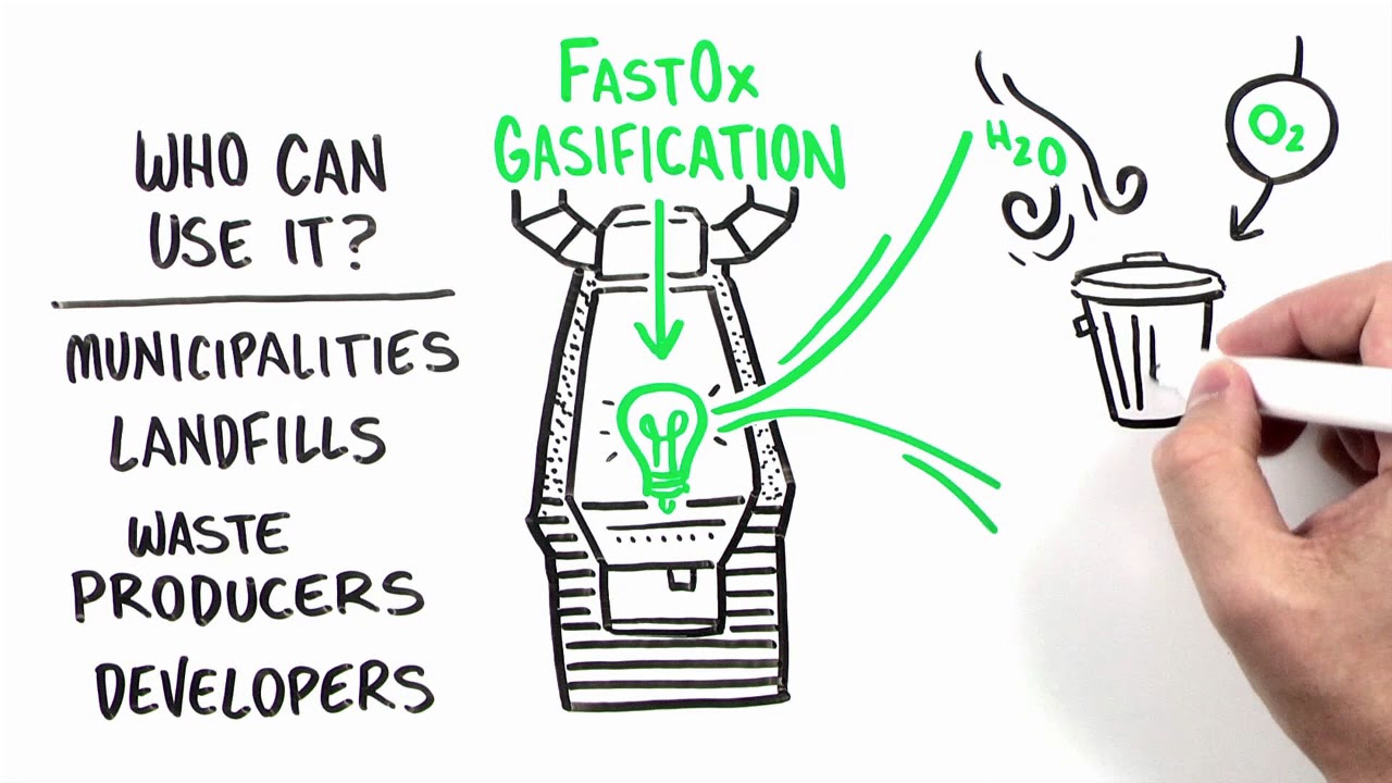 Sierra Energy's FastOx® Gasification - YouTube