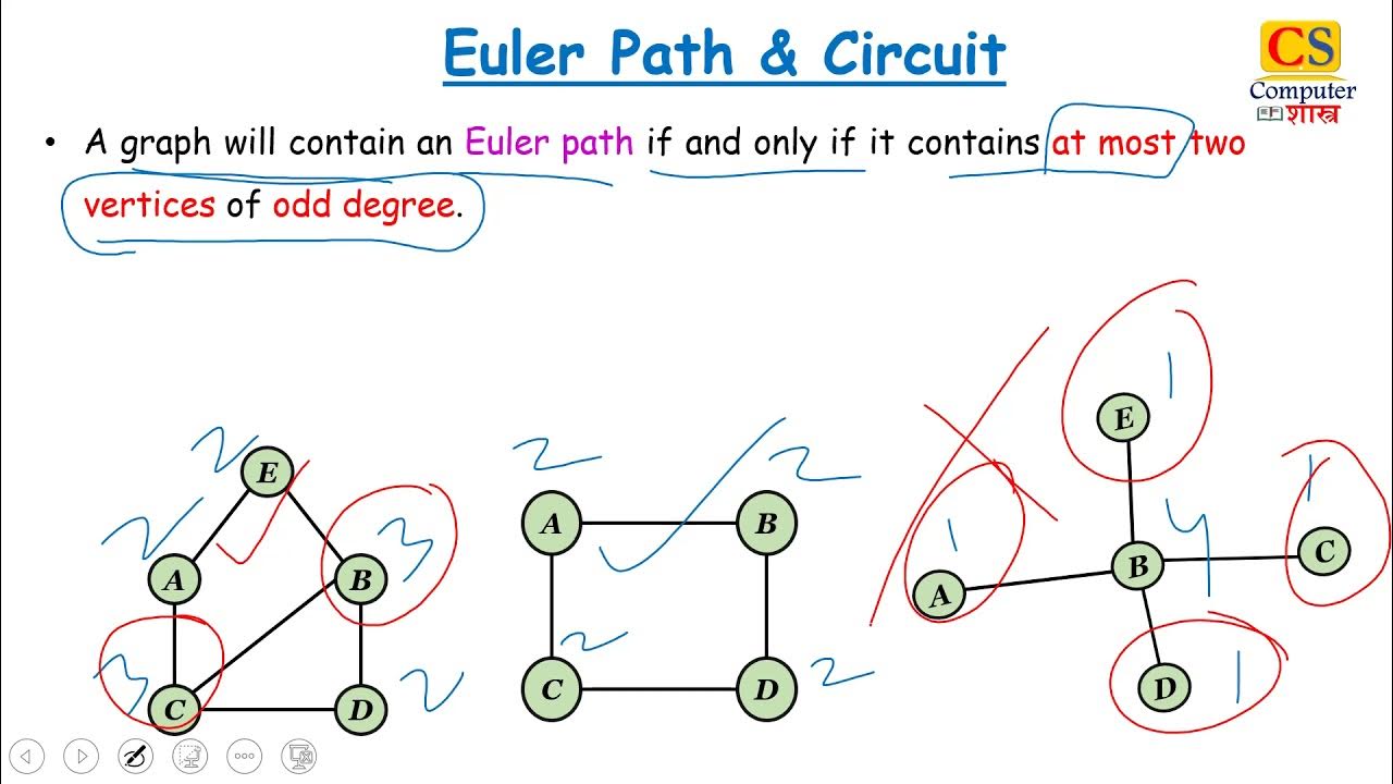 Euler path | Euler Circuit | Euler graph with examples - YouTube