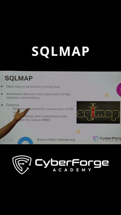 Automated Sql Injection Testing Tool Explained Sqlmap Sql Mysql Ethicalhackin Youtube