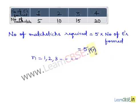 Basic Algebra for Beginners | The Idea of a Variable | Matchstick ...
