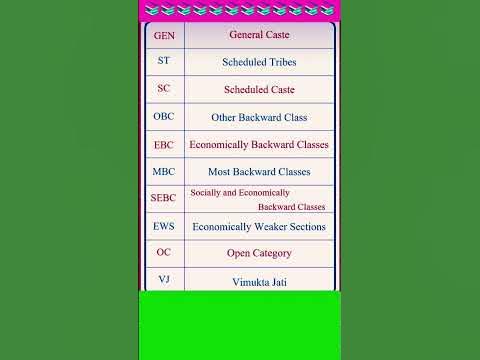 List of all Caste Category and their full forms | learn online English ...