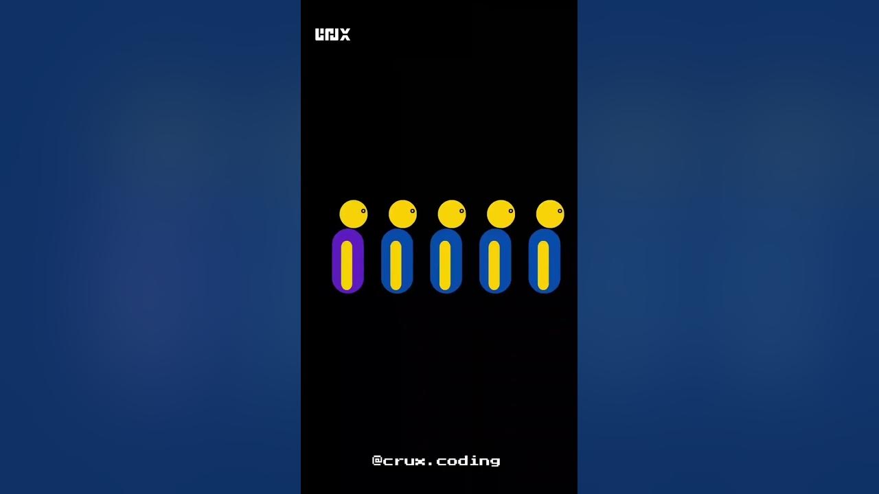What is recursion ? | with real life example | what is the use of recursive | recursive function ...