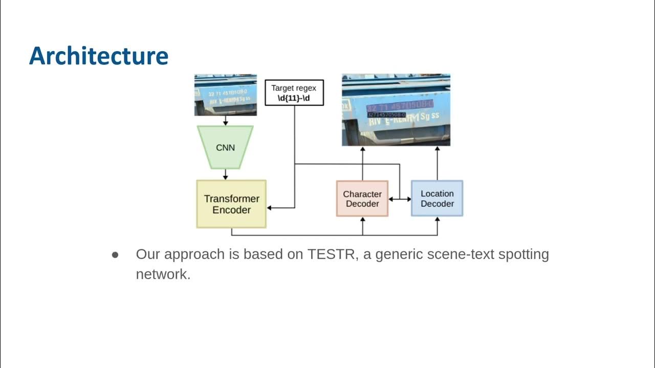 STEP – Towards Structured Scene-Text Spotting - YouTube