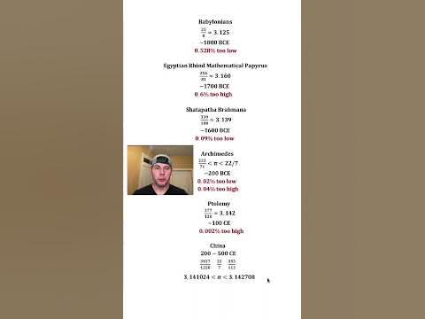 History of Approximating pi #shorts - YouTube