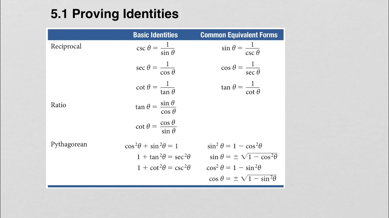 5.1 Proving Identities - YouTube