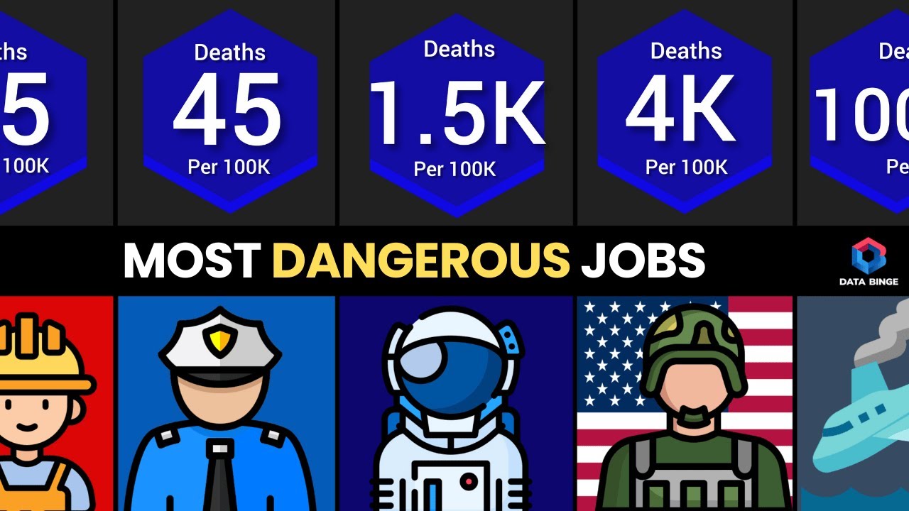 The Most Dangerous Jobs (Comparison by Death Rate 2025) - YouTube