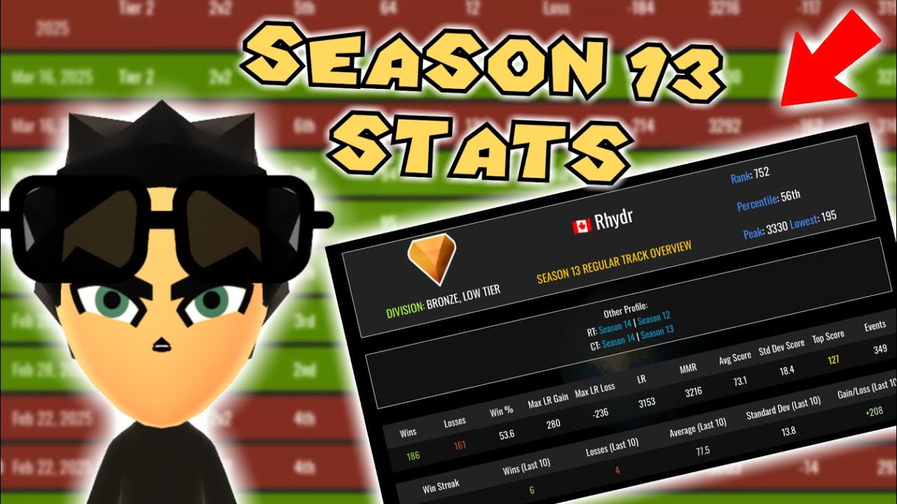 Rhydr's Season 13 Stats Mario Kart Wii Mogi Lounge (Competitive mkw ...