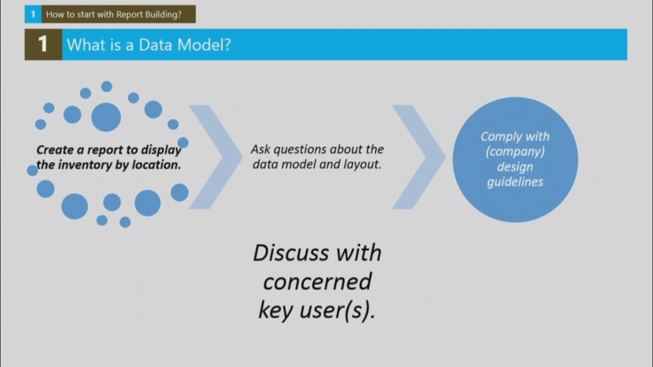 Dynamics NAV 2-2 What is a Data Model? - YouTube