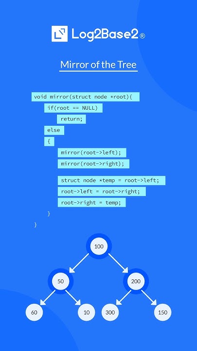 Mirror of the Tree | Log2Base2® - YouTube