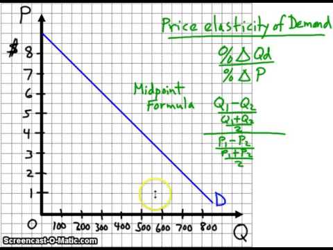 Midpoint Formula -Micro - YouTube