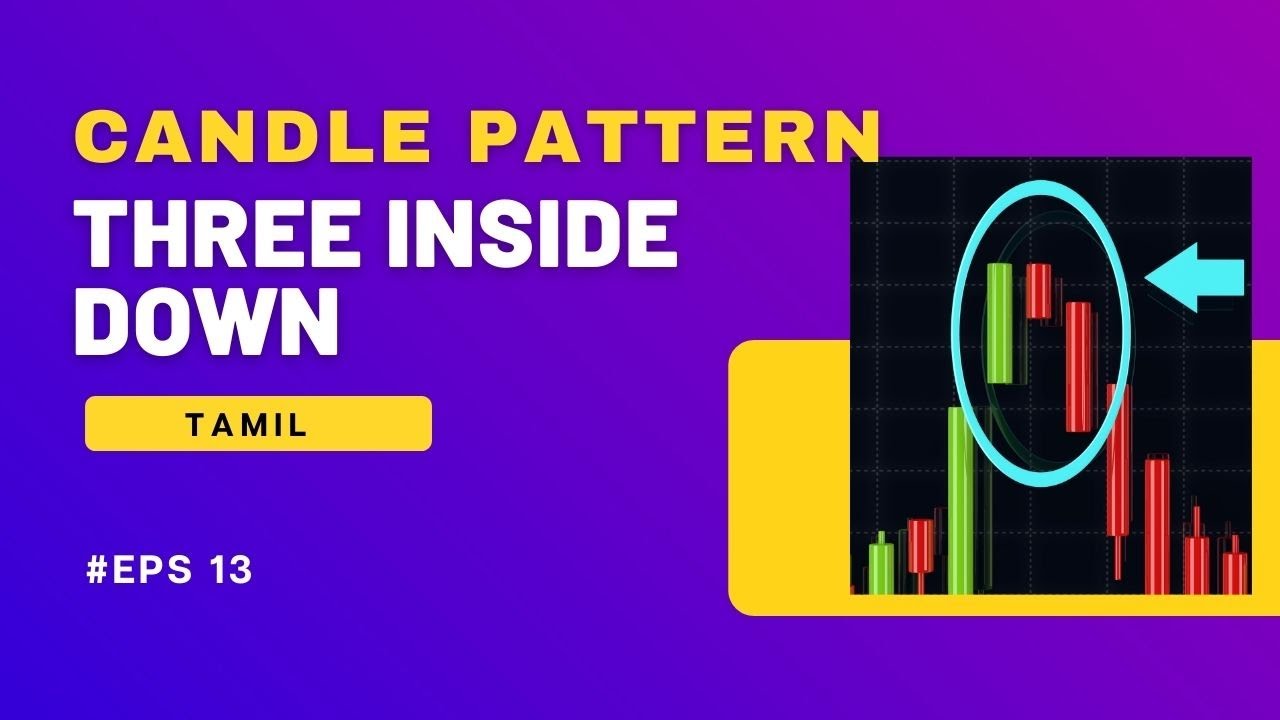 Three Inside Down | Candlestick Pattern in Tamil 📊 | Candlestick ...