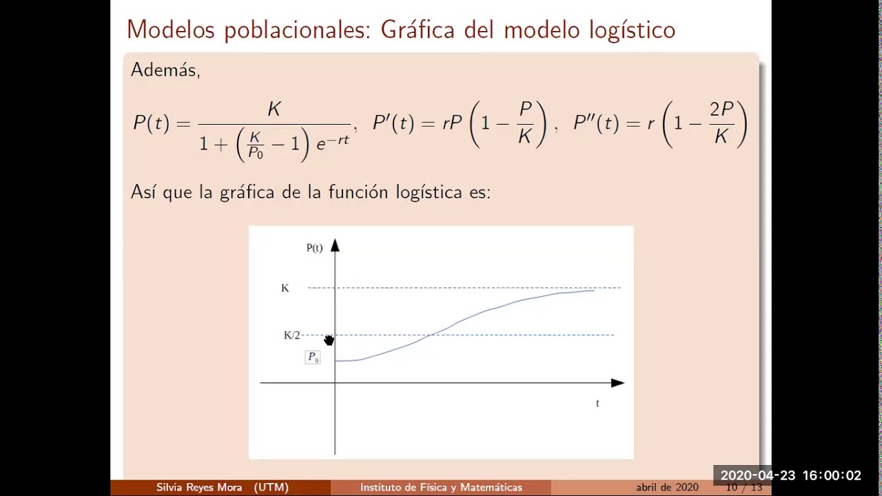 Clase de gráfica del modelo logístico - YouTube
