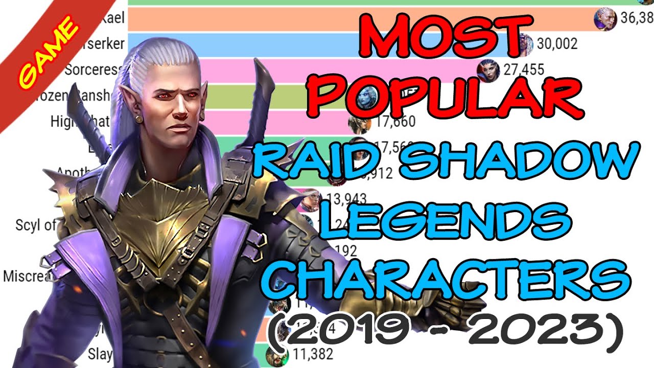 Most Popular Raid Shadow Legends Characters (2019 - 2023) | Which ...