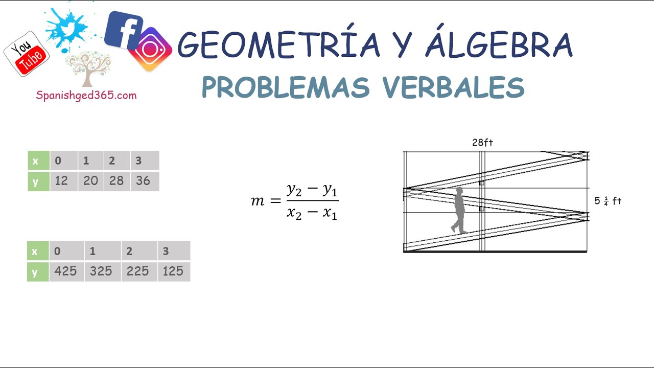 Problemas verbales de ÁLGEBRA - YouTube