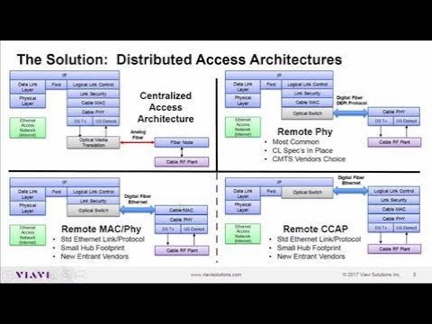 Remote PHY: Problems Solved and Problems Created By DAA - YouTube
