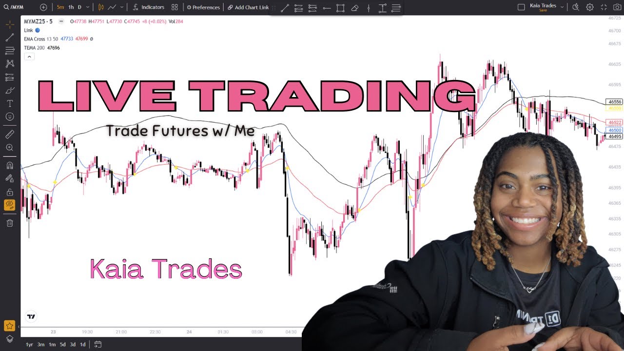 Trading Futures | Small Gains Compound Over Time - YouTube