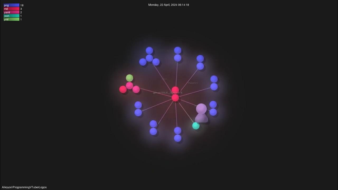 Aikoyori/ProgrammingVTuberLogos - Gource visualisation - YouTube
