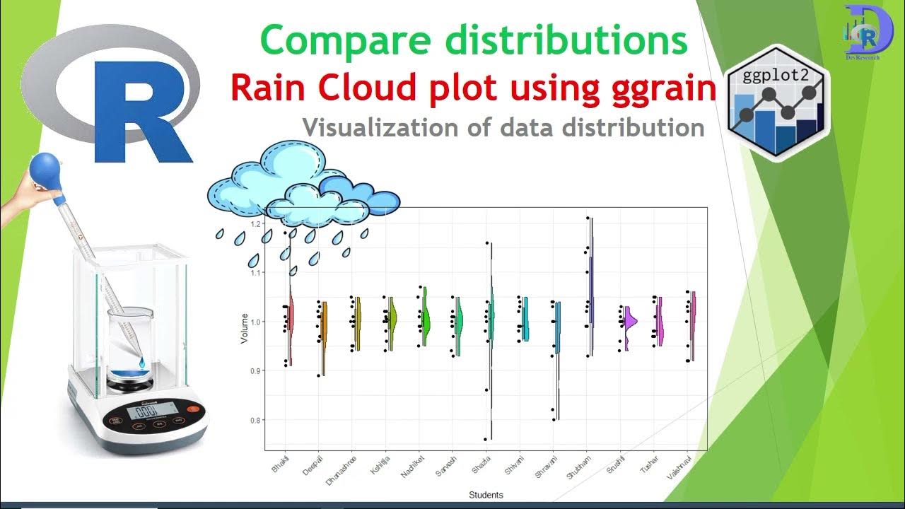 Ggplot made easy Advanced ggplot for Comparison of Distribution using Rain Cloud Plots in R ...